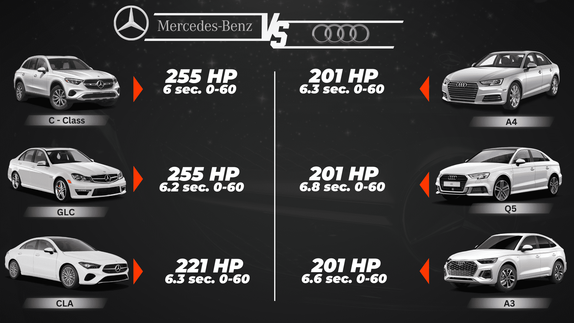 new-mercedes-benz-vs-audi/ | Mercedes-Benz of Westminster Elevate Your ...