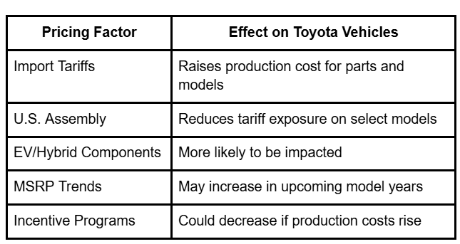 How Tariffs May Affect You | Toyota of Murfreesboro