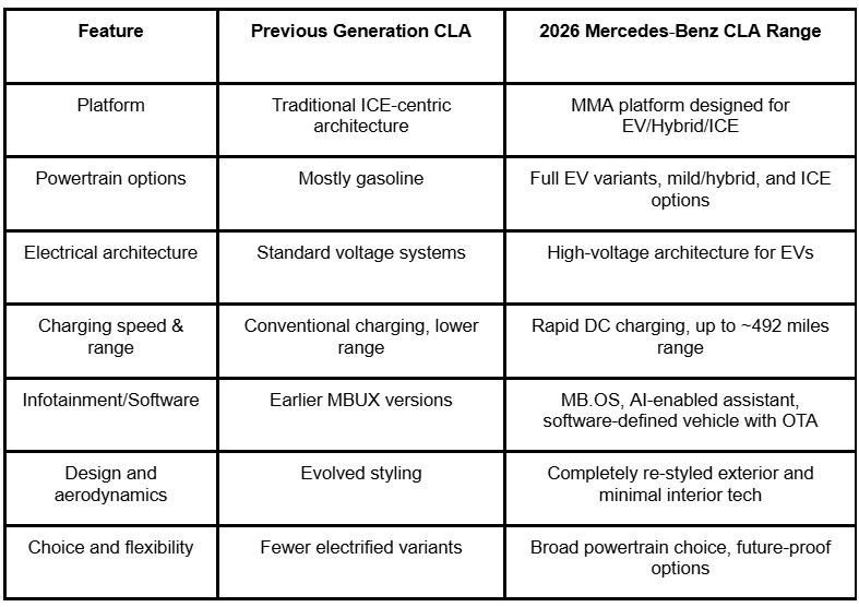 What's New in the 2026 Mercedes-Benz CLA Range? | Mercedes Benz of ...