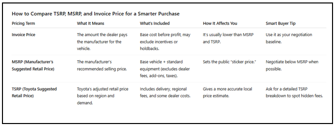 TSRP vs MSRP vs Invoice Price: Every Car Buyer Must Know | Toyota of ...
