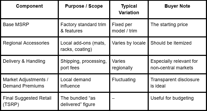 TSRP vs. MSRP: Toyota’s New Pricing Strategy | Toyota Knoxville