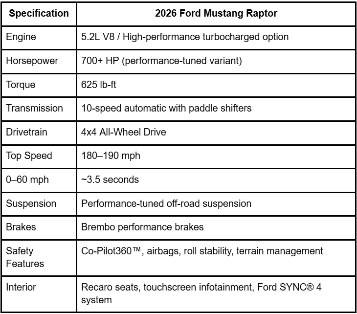 2026 Ford Mustang Raptor Safety Features and Specs | Ted Russell Ford